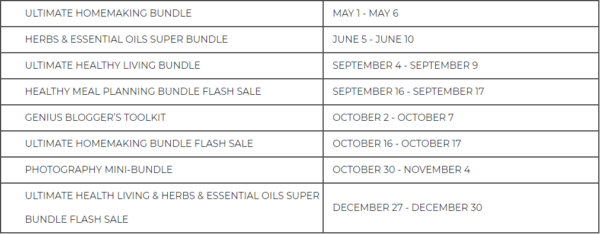 Thinking About Buying Ultimate Bundles? Read this first!
